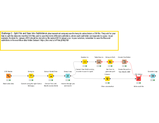 Challenge 2 - Split File and Save Into Subfolders - Solution — NodePit